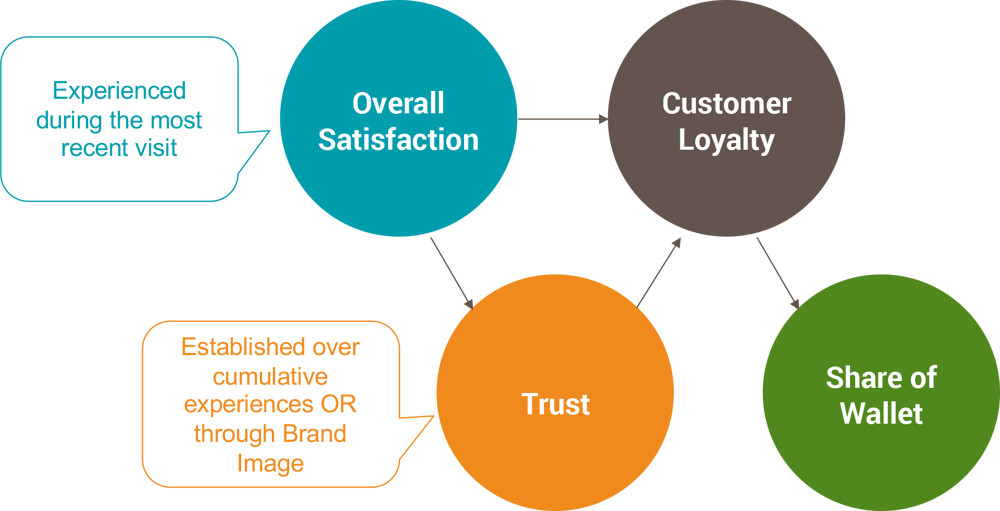 Market Force’s 2021 QSR Consumer Survey. The Results Are In!